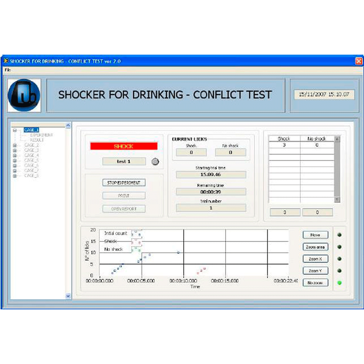 Lickometer - Vogel Test for Drinking-Conflict tests- Anxiety
